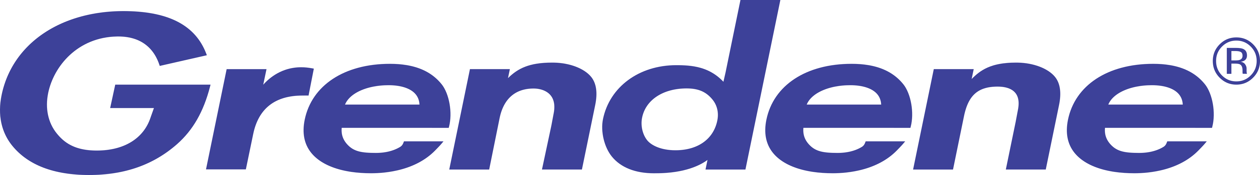 Grendene adquire sistema de Gestão de Pessoas e Controle de Acesso da ...