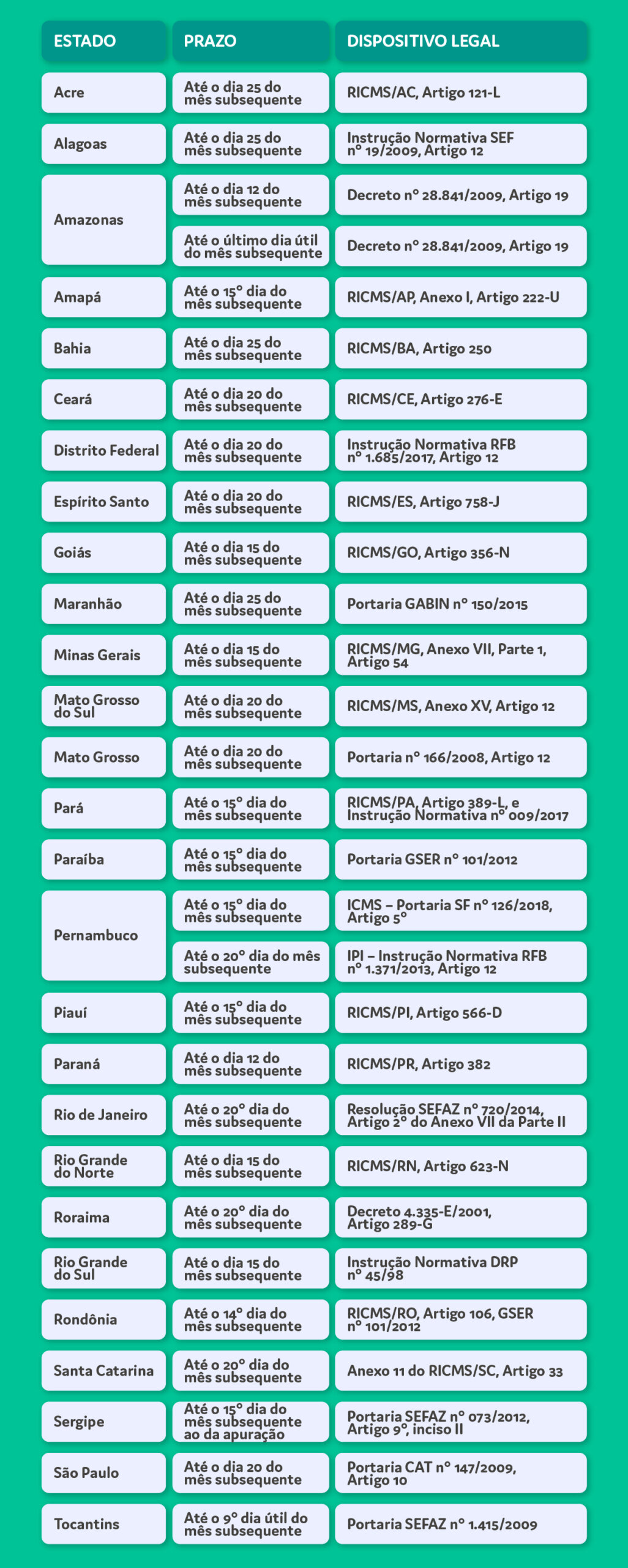 SPED Fiscal: o que é, como funciona e mais! | Senior Sistemas
