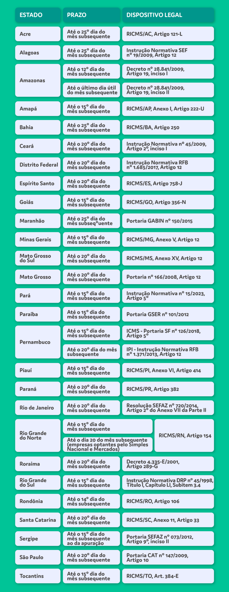 SPED Fiscal: o que é, como funciona e mais!